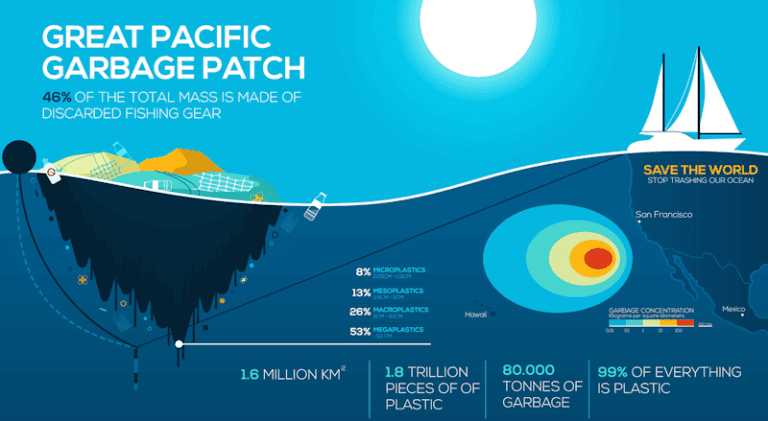 How Plastic Pollution is Endangering Our Ocean Life - Nature Roamer